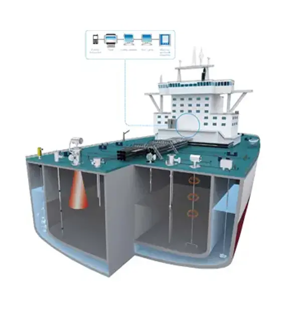 Sea Marine Services